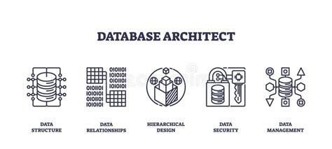 Database Architecture Icons Outline Key Concepts Like Data Structure