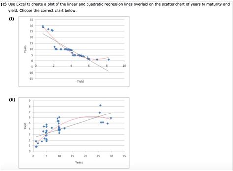 C Use Excel To Create A Plot Of The Linear And Chegg