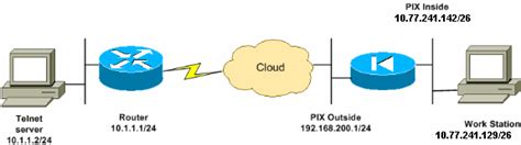 PIX ASA 7 X And Later FWSM Set SSH Telnet Connection Timeout Using MPF Configuration