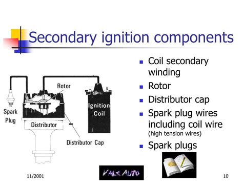 PPT Secondary Ignition PowerPoint Presentation Free Download ID