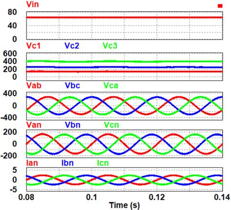 Steady State Waveform For D 0 18 And M 0 82 Download Scientific