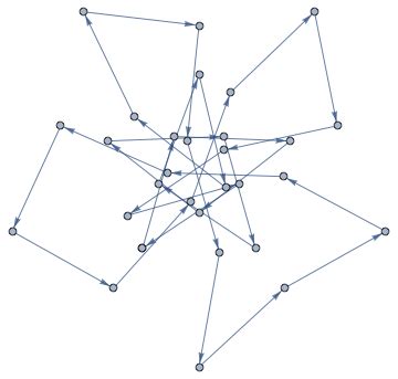 Creating Graphs In Mathematica Graph Data Science Consulting