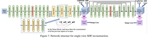 sdfdiff differentiable rendering of signed distance fields for 3d