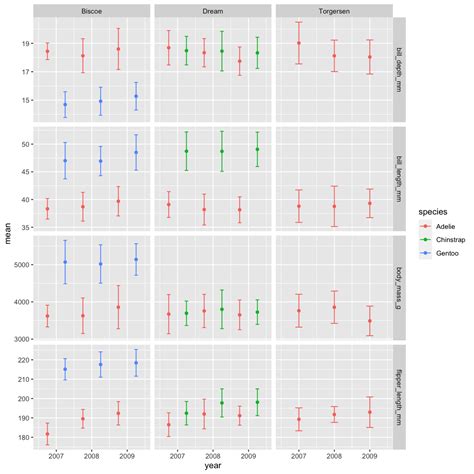 Complex Data Pipelines R And The Tidyverse For Working With Data Sets