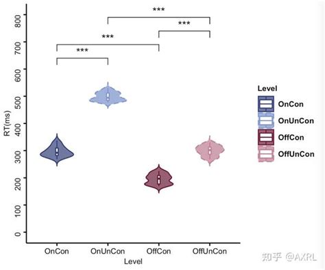 通用技术 R语言 小提琴图 知乎