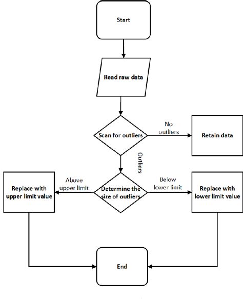 Figure 4 From Fast Prediction Method Of Combustion Chamber Parameters Based On Artificial Neural