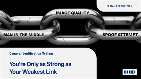 Hid Extended Access Technologies On Linkedin Facialrecognition