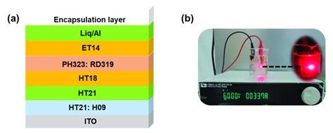 A Residual Stress Of 2 µm Thick Si X N Y At Different Deposition Download Scientific Diagram