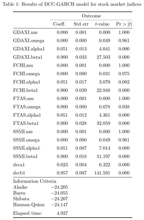 Longtable Make A Table Span In Multiple Pages In Latex Tex Latex