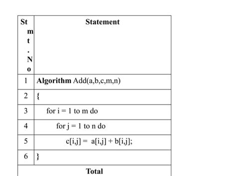 algorithm analysis pdf