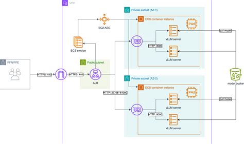 データセット生成・前処理のためのllm推論クラスタの構築と運用 Preferred Networks Tech Blog