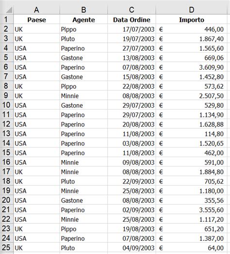 Excel Funzione Sommase Corso Excel A Firenze Corsi A Firenze