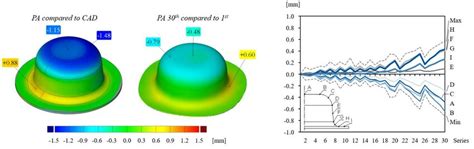 Color Map And Deviation Values Of Different Points Of Cups Drawn From Download Scientific