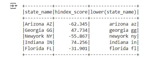 Convert To Upper Case Lower Case And Title Case In Pyspark