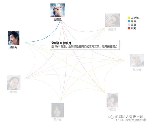 和弦图python绘制示例 和弦图数据daleiwang的技术博客51cto博客