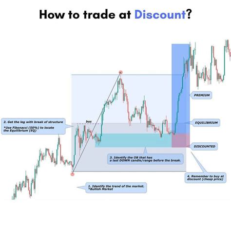 Pin On Forex