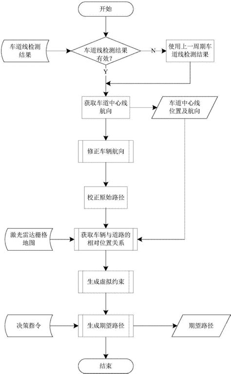 Virtual Constraint Based Automatic Driving Vehicle Path Planning Method Eureka Patsnap