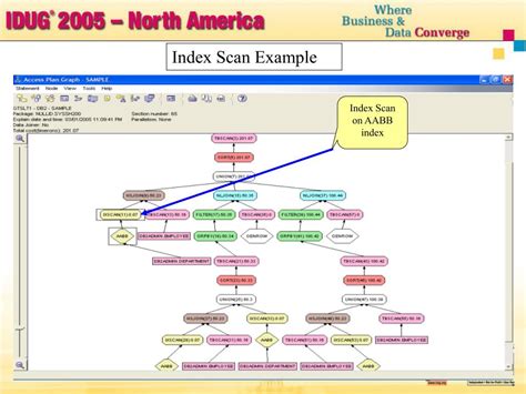 Ppt Sql Coding Best Practices For Developers Powerpoint Presentation