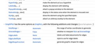 GraphPlotWolfram Language Documentation