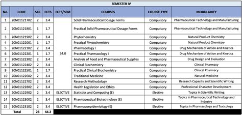 Sarjana Fakultas Farmasi