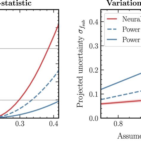 Left The Expected Log Likelihood Ratio Test Statistic Ts Profile