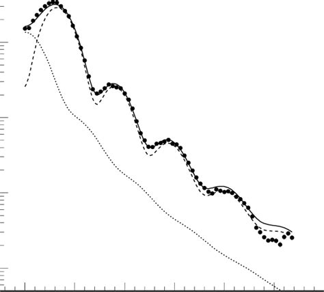 the angular distribution for the 13 c 7 li 8 li 12 c reaction the