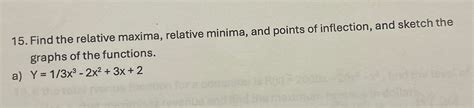 Solved Find The Relative Maxima Relative Minima And Points