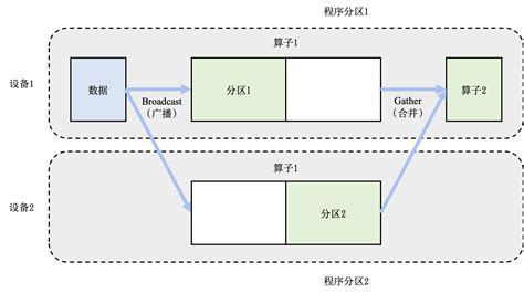 112 实现方法 — 机器学习系统：设计和实现 100 Documentation