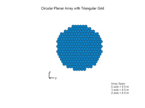 Phased Array Gallery Matlab And Simulink