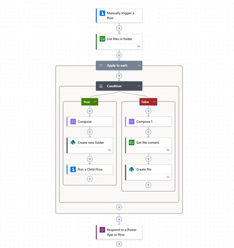 Sharepoint How To Implement Recursive Folder Processing In Power