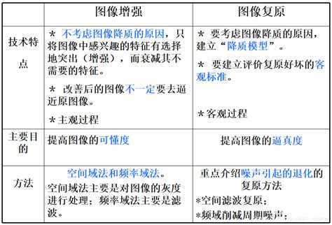 数字图像处理学习笔记（十五）——图像复原与重建图像复原的频率域滤 N阶的巴特沃思带阻滤波器 Csdn博客
