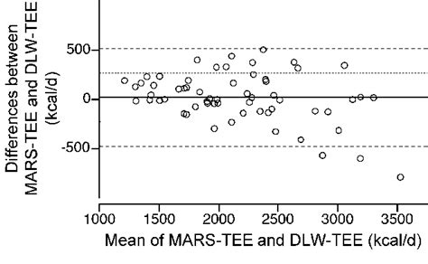 Figure 3 From Validation Of Cross Sectional Time Series And Multivariate Adaptive Regression