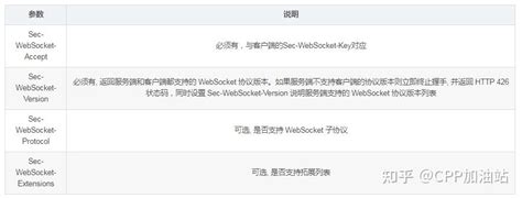 Linux网络设计之websocket服务器实现 知乎