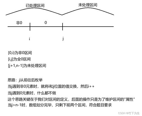 双指针算法总结 CSDN博客