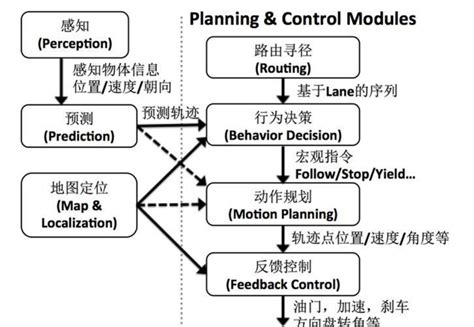 越来越聪明！一文讲清动态避障在具身智能工业场景中的应用 具身研习社