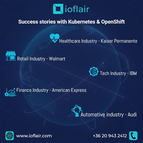 Ioflair Devops And Software Development On Linkedin Openshift