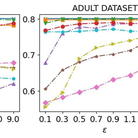 Models Performance Across All Datasets And Baselines Download