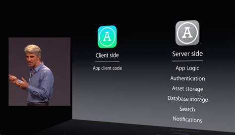 Apple Wanted To Buy Parse For Ios 8 Cloudkit