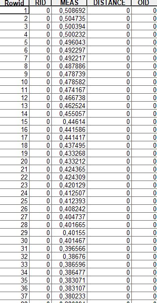 Arcgis Desktop Calculate Distance To Points Along Line In Arcmap
