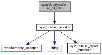 SystemC Sysc Datatypes Bit Sc Bit Ids H File Reference