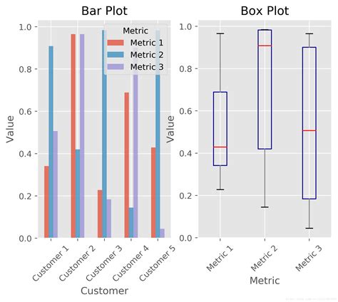 Python数据分析基础之图与图表——多图并列并列箱线图代码 Csdn博客