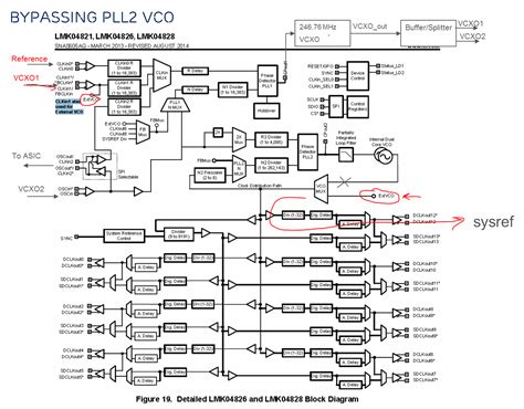lmk04828 lmk04828 bypassing pll2 vco clock and timing forum clock
