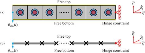 a plane strain finite lram panel beam consisting of 50 unit cells download scientific