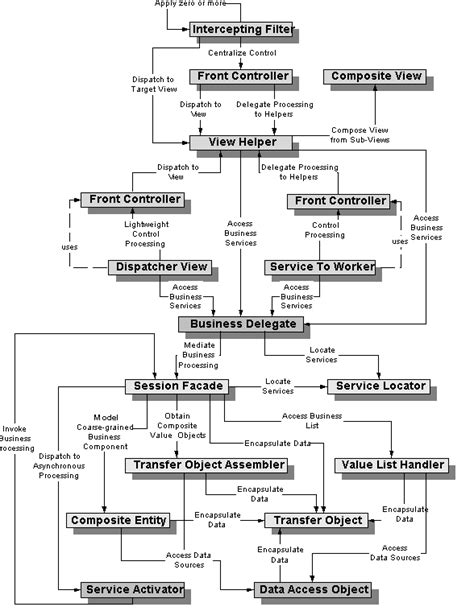 Java Programming Ii 2023 Just Another Kyoung Shin Parks Lectures