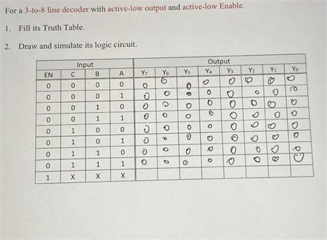 solved for a 3 to 8 line decoder with active low output and