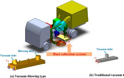 Figure 1 From Prediction Of Particle Collection Efficiency For Vacuum