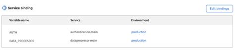 Introducing Services Build Composable Distributed Applications On Cloudflare Workers