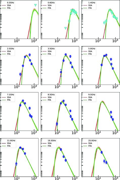 Radio Light Curves Of Sn 2016gkg At Frequencies ν 033 24 Ghz The