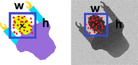 Figure 1 From Efficient Real Time Pixelwise Object Class Labeling For