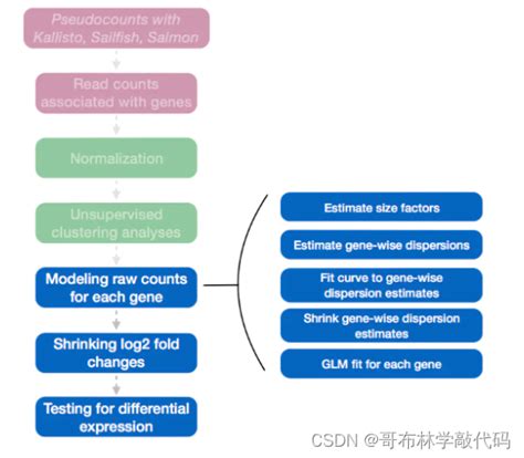 r语言安装deseq2包 deseq2安装 csdn博客